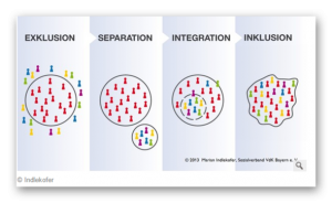Inklusion - AWO Schulkinderbetreuung Trostberg